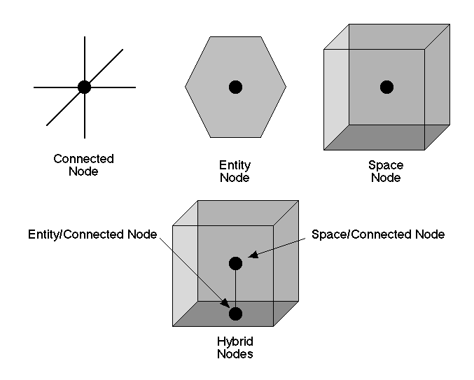 A 3D spatial data model for terrain reasoning