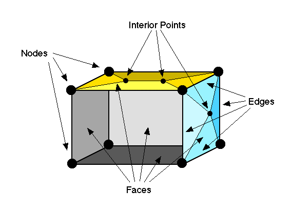 A 3D spatial data model for terrain reasoning