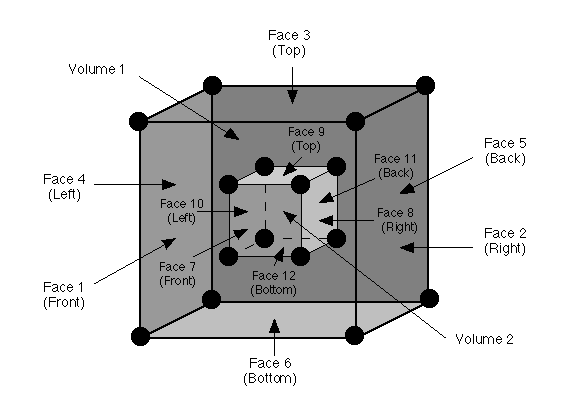 A 3D spatial data model for terrain reasoning